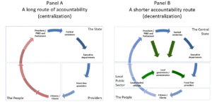 Explainer: What is a local government and why does it matter ...