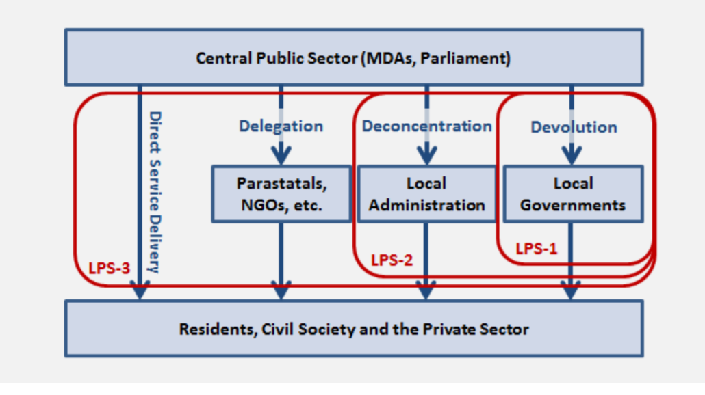 Resources – Decentralization Net