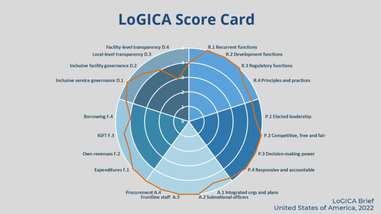 Overview of the (revised) LoGICA Framework – Decentralization Net